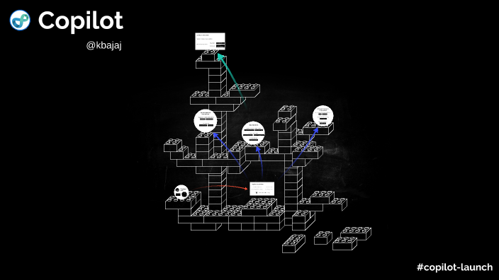 Eightfold Copilot by Karan Bajaj on Prezi