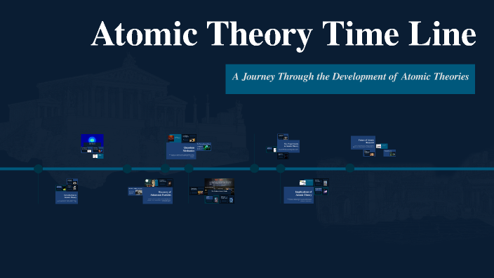 Atomic Theory Time Line by Chloe Cofer on Prezi