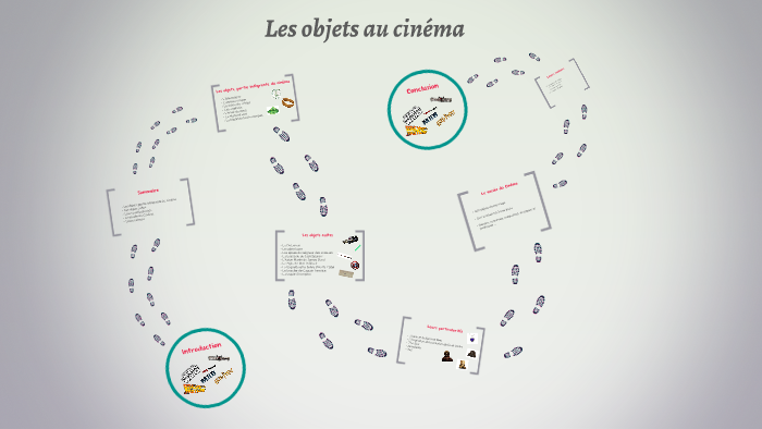 Les objets au cinéma by cédric jungmann on Prezi