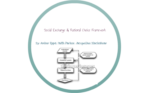 Social Exchange and Rational Choice by Amber Epps on Prezi