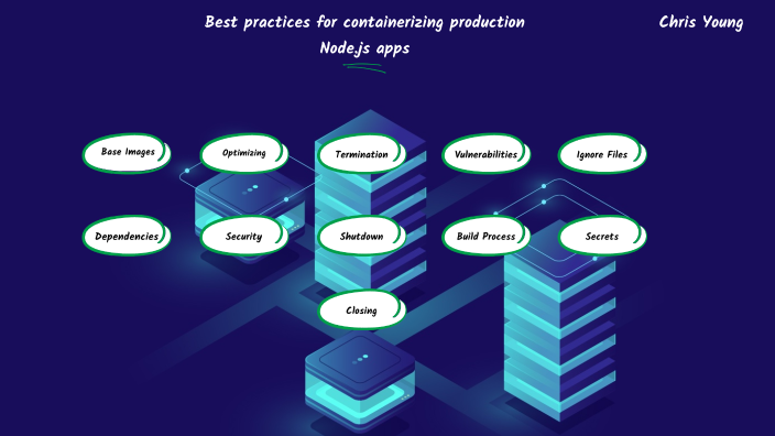Best Practices For Containerizing Production Nodejs Apps By Chris Young On Prezi 