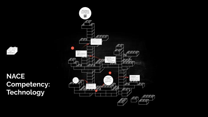 NACE Competency: Technology by Isabelle Rizi on Prezi