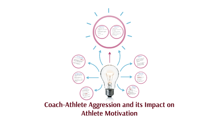 Coach-Athlete Aggression and its Impact on Athlete Motivatio by Justin ...