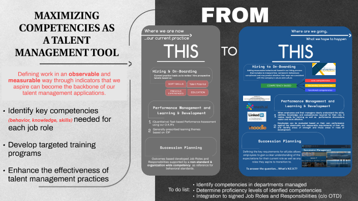 COMPETENCY DICTIONARY PRESENTATION by Matt Mangubat on Prezi