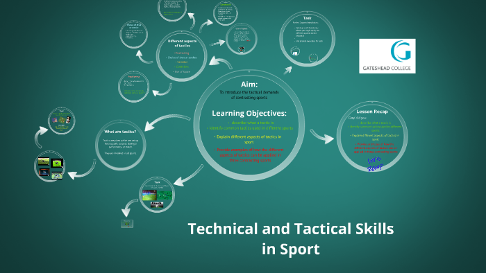 Technical and Tactical Skills in Sport by Andrew Dodds on Prezi