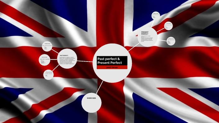 inglese by FRANCESCO COSENTINO on Prezi