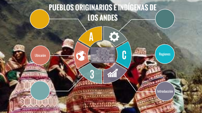 Pueblos Indígenas Originarios de los Andes by Maria Fernanda Vaca ...