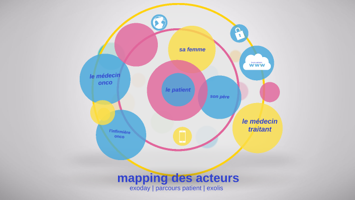 mapping-acteurs by Laurent Barsali on Prezi