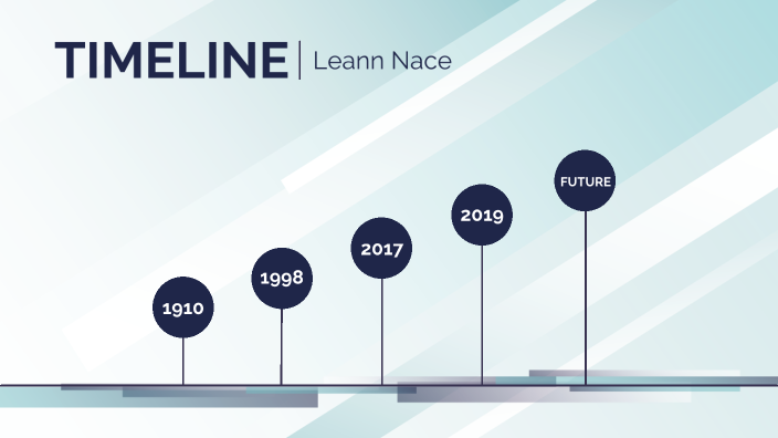 Fingerprint Timeline by Leann Nace on Prezi