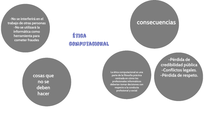 Ética computacional by Lizi Borjas on Prezi