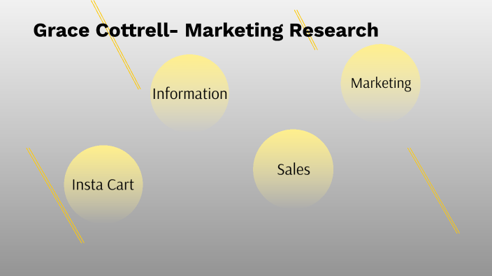Cottrell - using marketing research by Grace Cottrell on Prezi