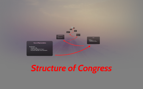 Structure of Congress by Trevor owenby on Prezi
