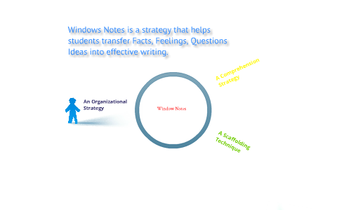 Review, Reflect, Refine by Carol Edge on Prezi