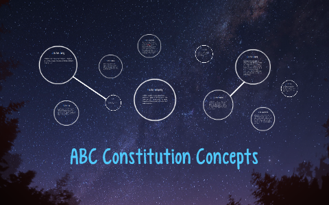 Constitution Concepts ABC Book by Alyza Guillermo on Prezi