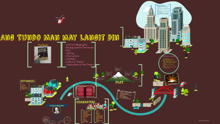 Ang Tundo Man Langit Din by Maja Victoria on Prezi