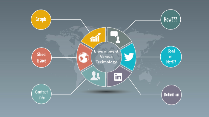 Environment vs Technology by Zakwan M Radhi on Prezi