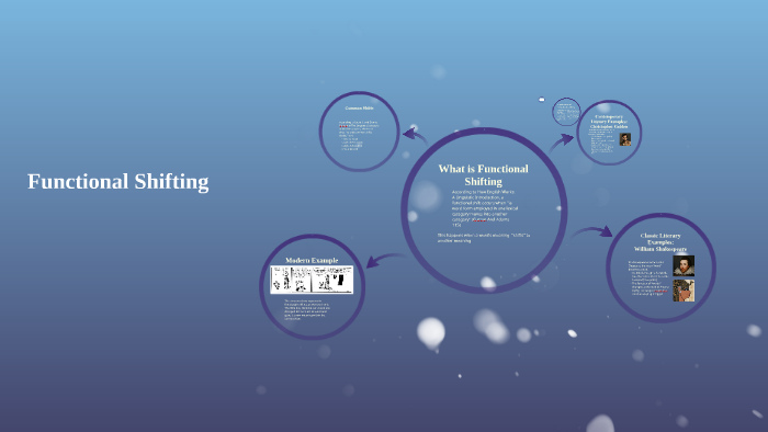 What is functional shifting by on Prezi