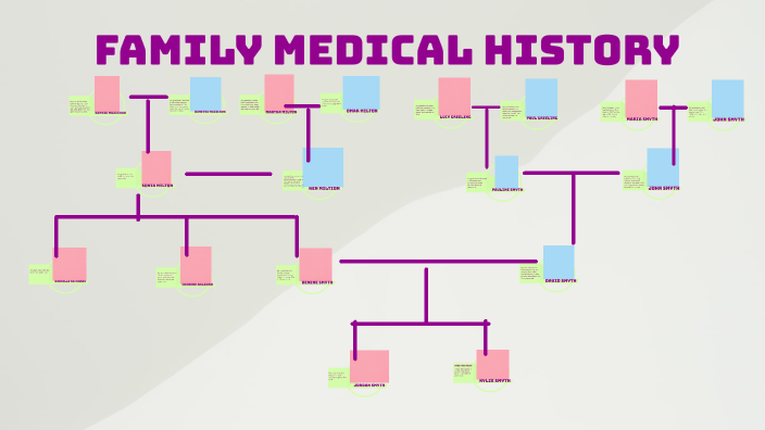 Family Medical History Project by Kylie Smyth on Prezi
