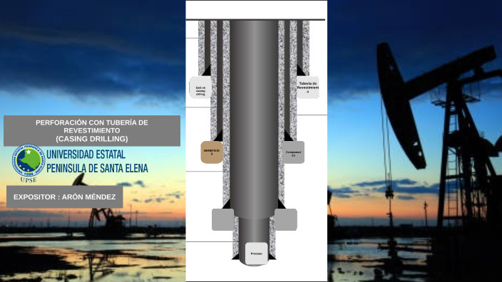Perforación con tubería de revestimiento by Arfren_TY on Prezi
