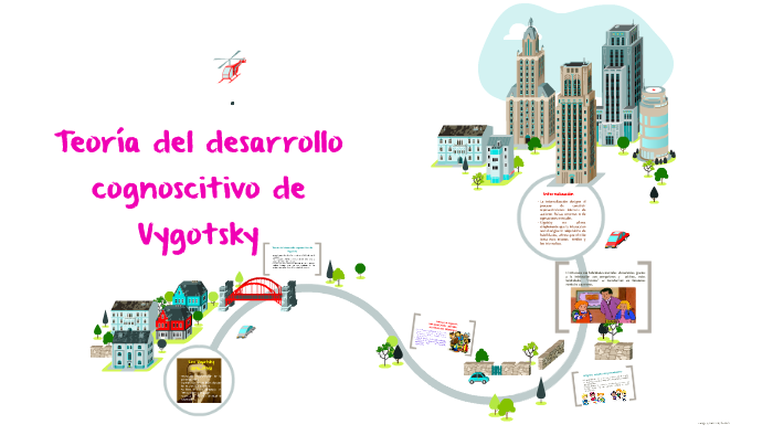 Teoría del desarrollo cognoscitivo de Vygotsky by Brenda Villarreal on ...