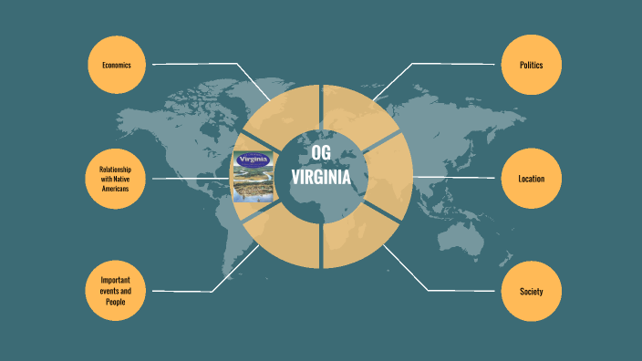 OG VIRGINIA by Aden Zeigler on Prezi