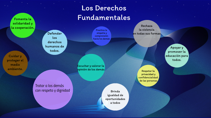 Los derechos fundamentales by LUISA FERNANDA GUZMAN SUCERQUIA on Prezi