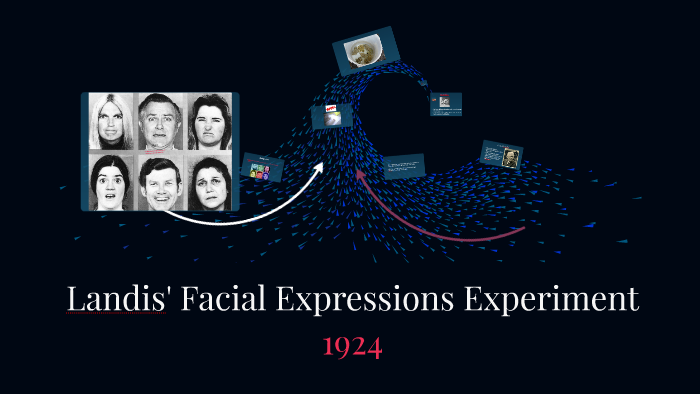 Landis' Facial Expressions Experiment by DAPHNE LIN on Prezi