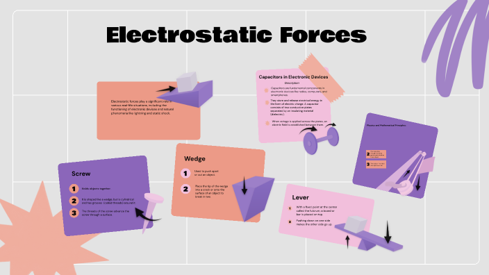 Electrostatic Forces by china edgar on Prezi