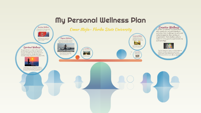 My Personal Wellness Plan by omar mejia on Prezi