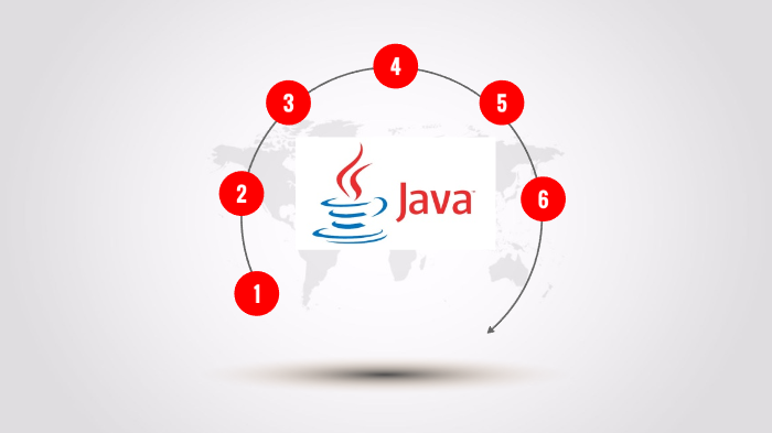 La Historia Del Lenguaje Java by Ivan Rojas on Prezi