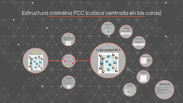 Estructura cristalina FCC (cúbica centrada en las caras) by Pablo ...