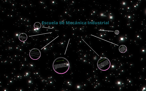 EMI by Felix Fong on Prezi