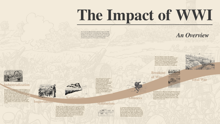 The Impact of WWI by Nick Zhang on Prezi