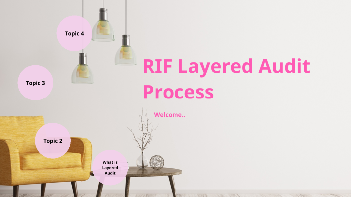 Layered Audit Process by Meenakshi Setiya on Prezi