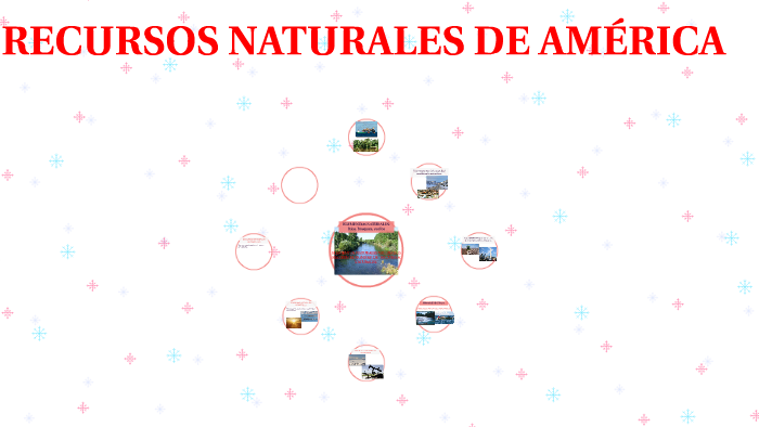 RECURSOS NATURALES DE AMÉRICA by on Prezi