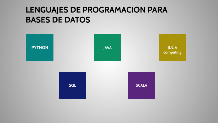 Lenguajes de programación para bases de datos by Balam on Prezi