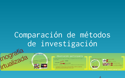 Comparación de métodos de investigación by Anna Espada on Prezi