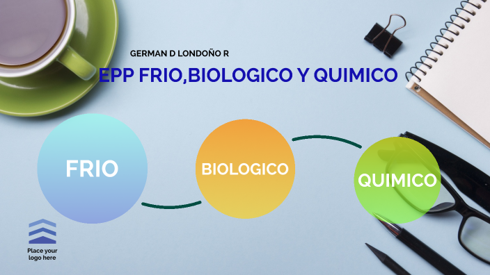 EPP FRIO, BIOLOGICO Y QUIMICO by german dario londoño rodriguez on Prezi