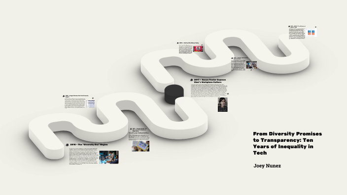 by JOEY NUNEZ on Prezi