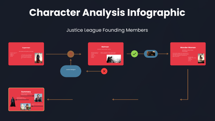Character Analysis Infographic by Lily Acevedo on Prezi