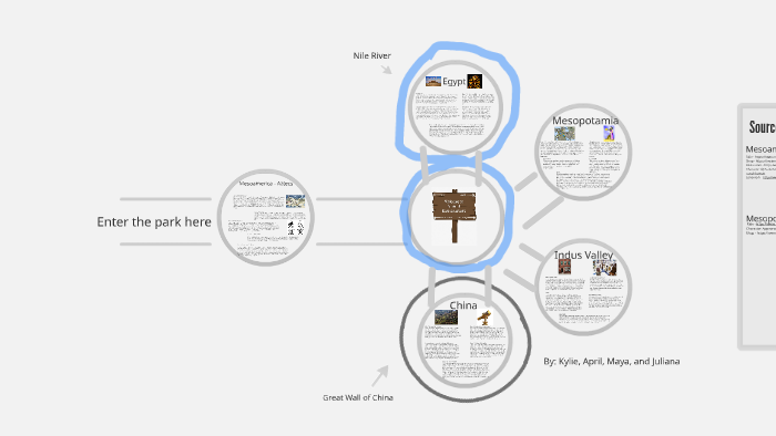 World History - Educational Theme Park Project by Juliana Venuti on Prezi