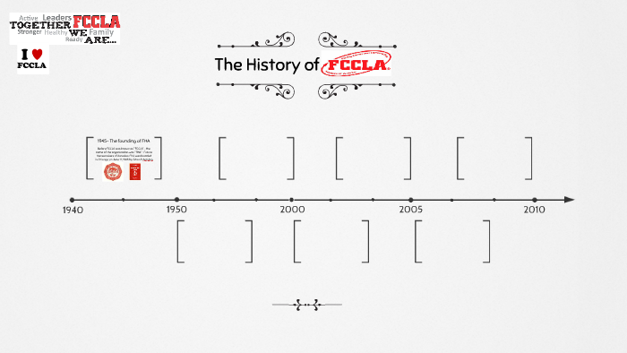 The History of FCCLA by Brittany McDaniel on Prezi