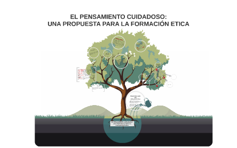 EL PENSAMIENTO CUIDADOSO: by Alba Morantes on Prezi