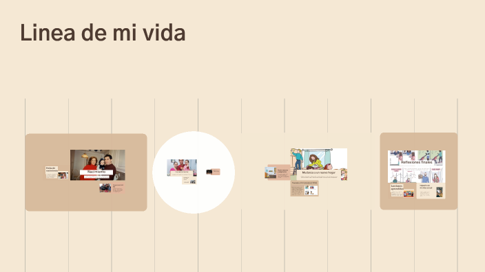 Linea de mi vida by Cori Sonsoles Merino on Prezi