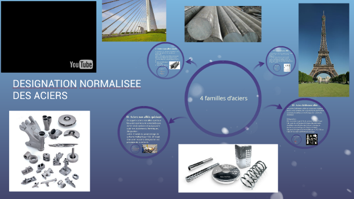 DESIGNATION NORMALISEE DES ACIERS by Etienne Aubert on Prezi