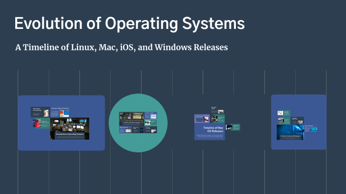 Evolution of Operating Systems by Guillermo Tapia Moreno on Prezi