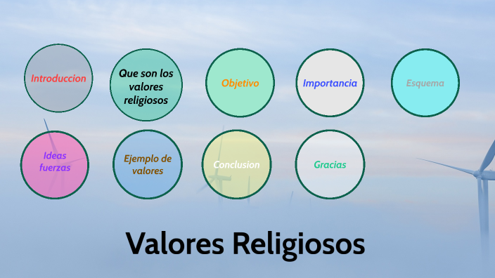 Valores Religiosos by Cibell Corrales on Prezi