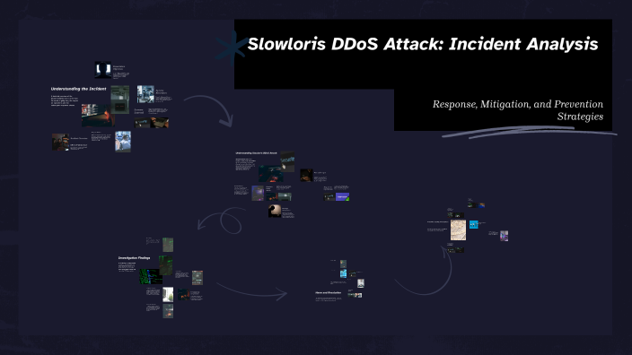 Slowloris DDoS Attack: Incident Analysis by Hesham Obied on Prezi