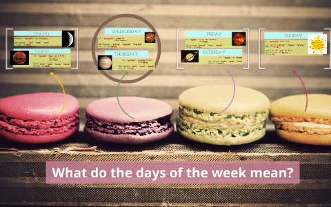 What do the days of the week mean? by Rachel Lowrie