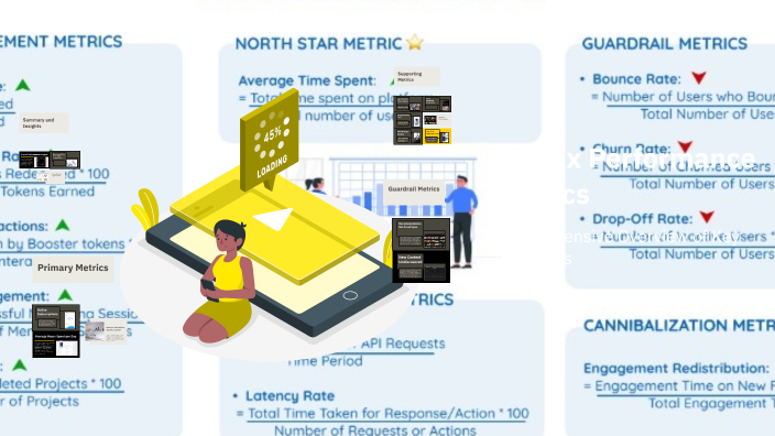 Netflix Performance Metrics by niloy bandyopadhyay on Prezi